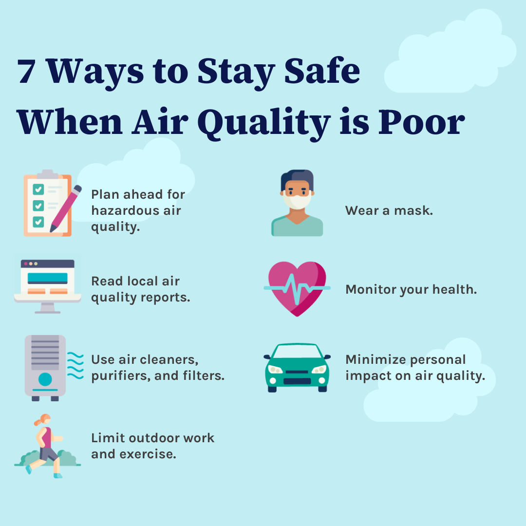 Understanding Air Quality - Public Health Communications Collaborative