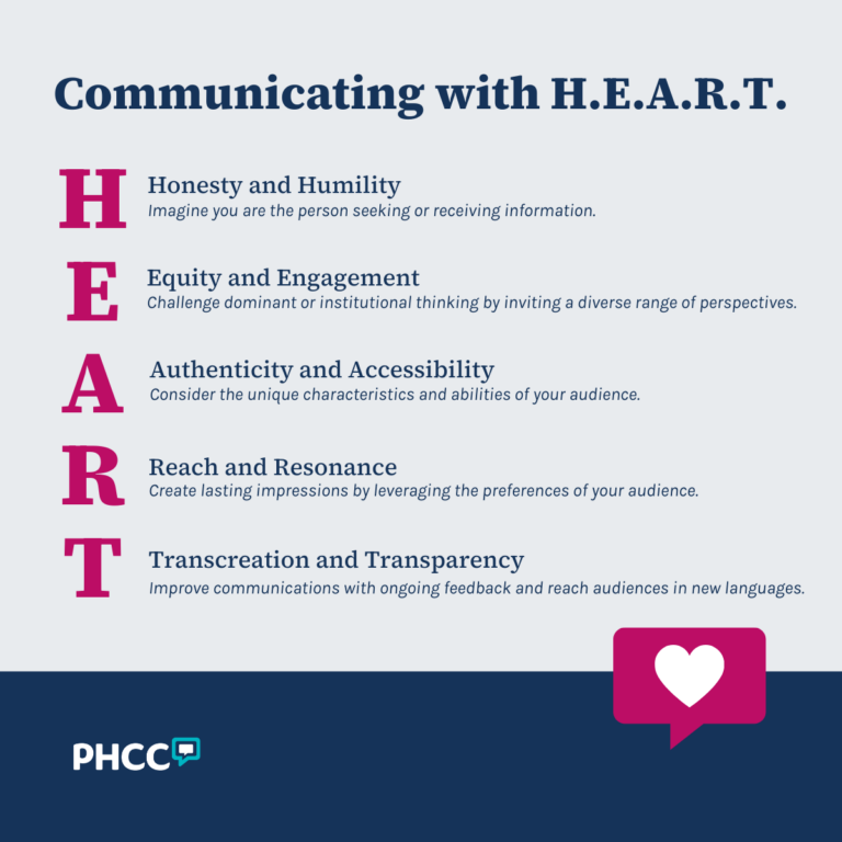 Communicating with H.E.A.R.T.: Centering Empathy and Compassion in ...
